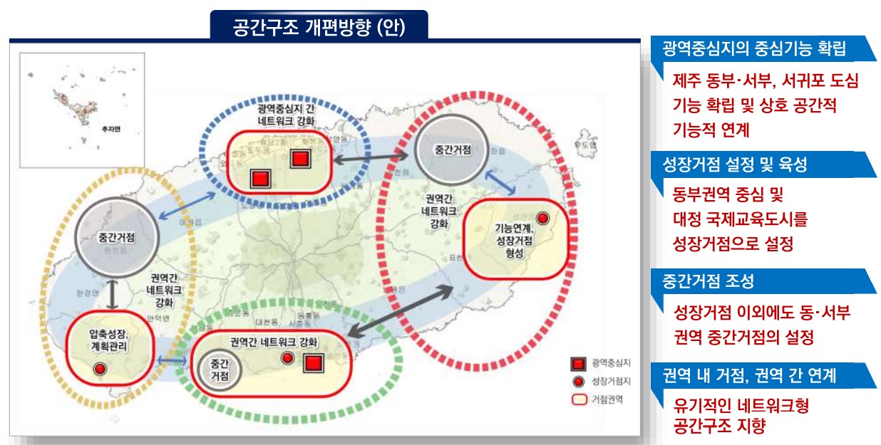 2040년 제주 도시공간 청사진 제시