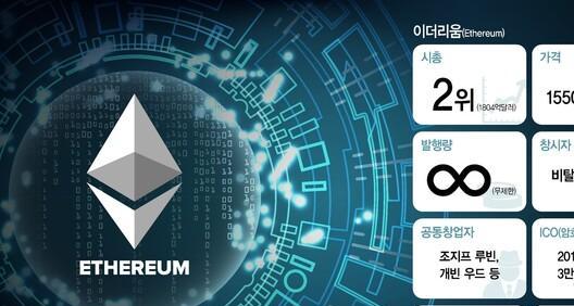 이더리움 ICO 참여 익명 고래, 바이낸스에 2000 ETH 입금