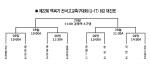 제22회 백록기 저학년(U-17)대회 8강 대진표